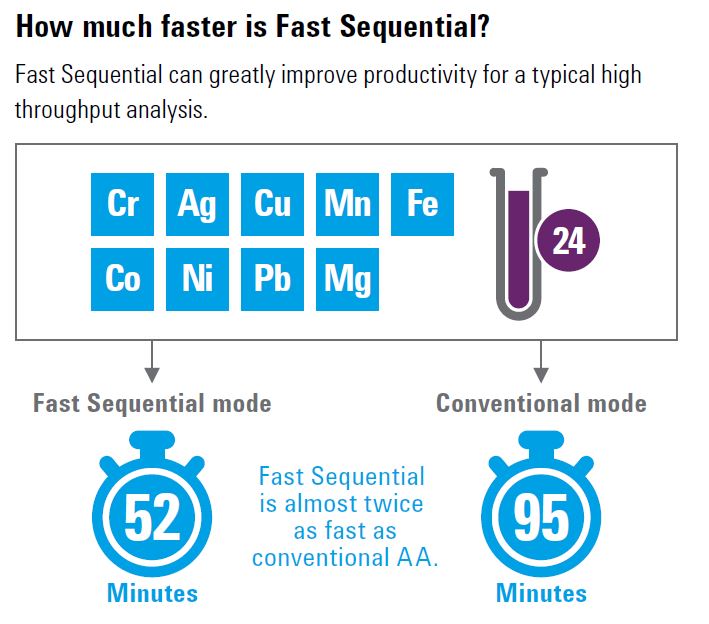 دستگاه جذب اتمی AA 240 FS Agilent - تجهیزات آزمایشگاهی , تحقیقاتی و ...