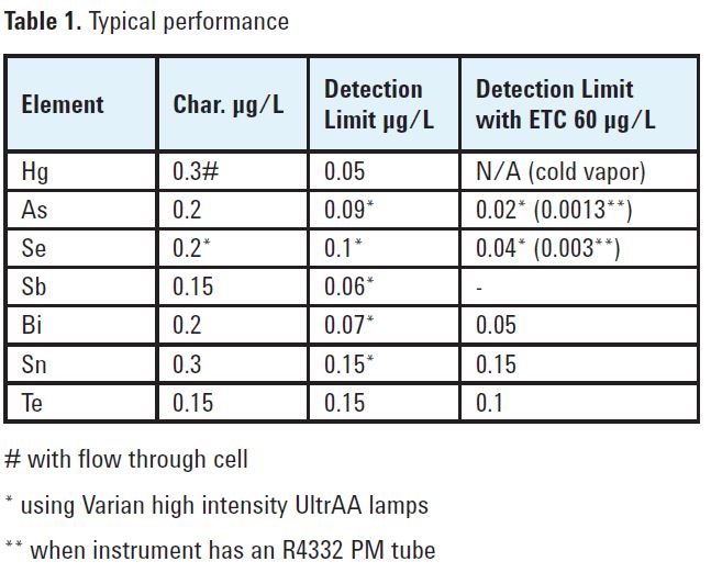سیستم هیدرید VGA 77 اجیلنت - تجهیزات آزمایشگاهی , تحقیقاتی و صنعتی ...