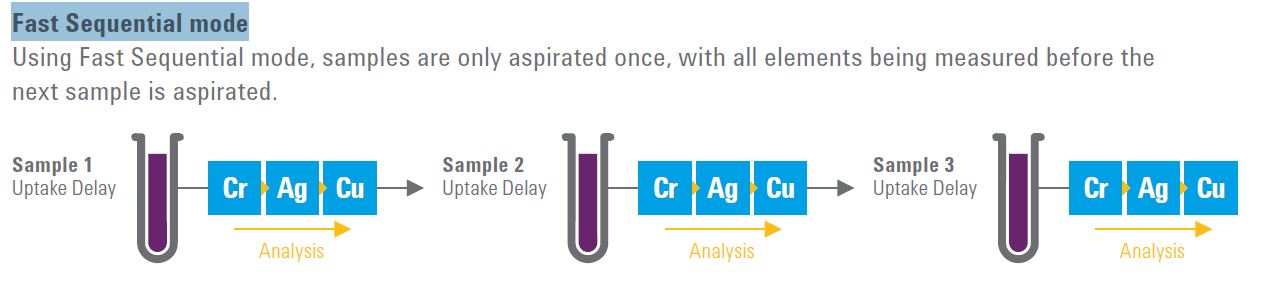 دستگاه جذب اتمی AA 240 FS Agilent - تجهیزات آزمایشگاهی , تحقیقاتی و ...