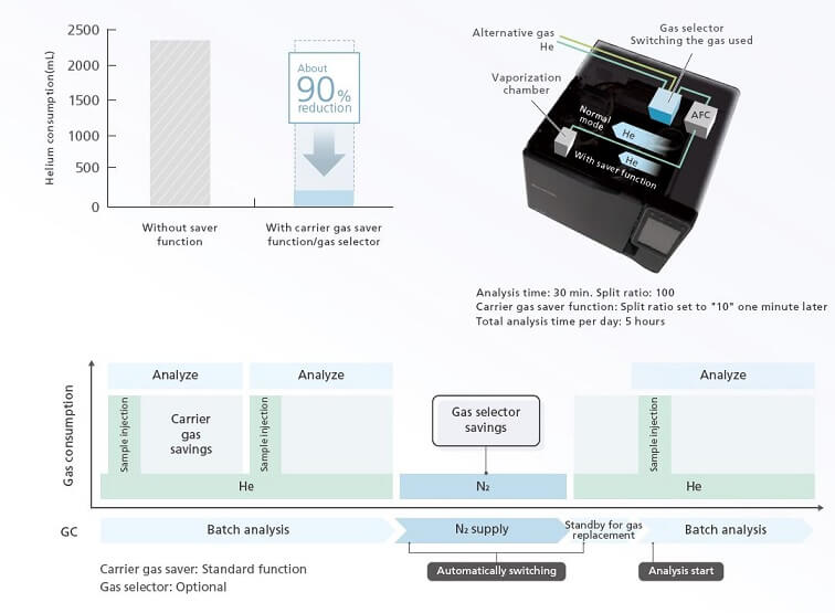 دستگاه Nexis GC-2030 کمپانی Shimadzu - تجهیزات آزمایشگاهی , تحقیقاتی و ...